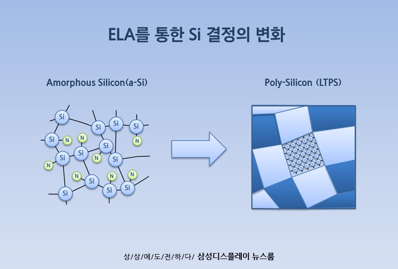 [디스플레이 톺아보기] ⑧ LTPS(저온폴리실리콘) 제조 공정 Part.2
