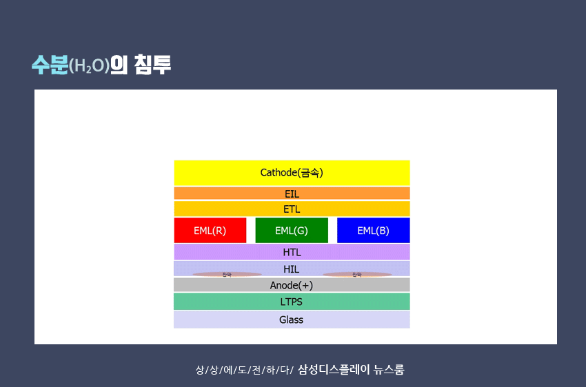 Encapsulation C Tutorial Part 4 Youtube