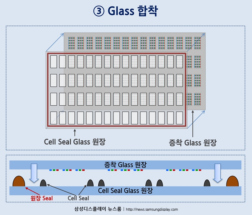 [디스플레이 톺아보기] ⑫ OLED 봉지(Encap.) Part.2