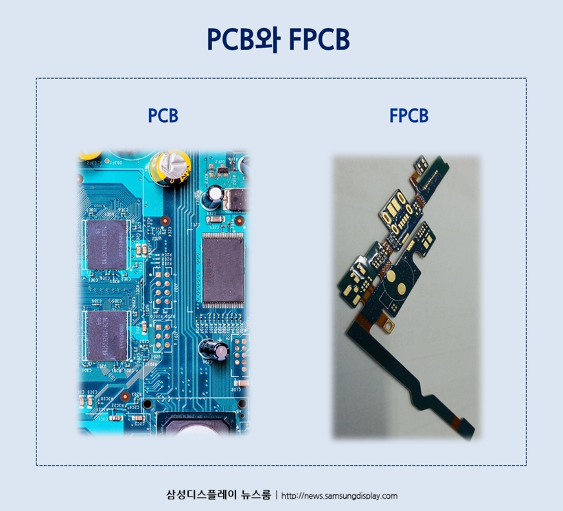 [디스플레이 톺아보기] ㉔ DDI 패키지와 FPCB | 삼성디스플레이 뉴스룸