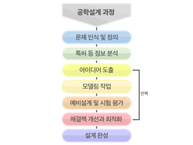 쉽게 알아보는 공학이야기 16 – 리버스 엔지니어링 (역공학)