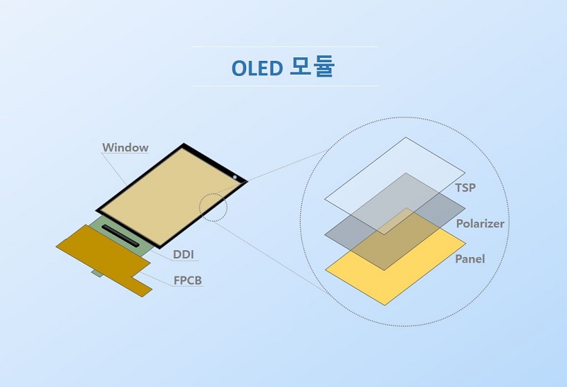 [디스플레이 용어알기] 52편: 모듈 (Module)