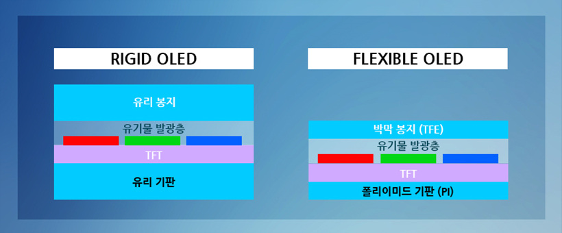 [디스플레이 용어알기] 58편: 폴리이미드 (PI, Polyimide)