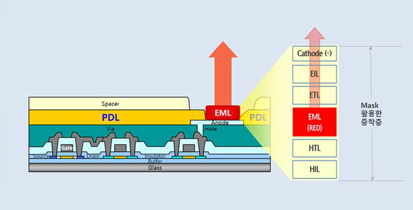 [디스플레이 용어알기] 70편: 오픈 마스크(Open Mask)