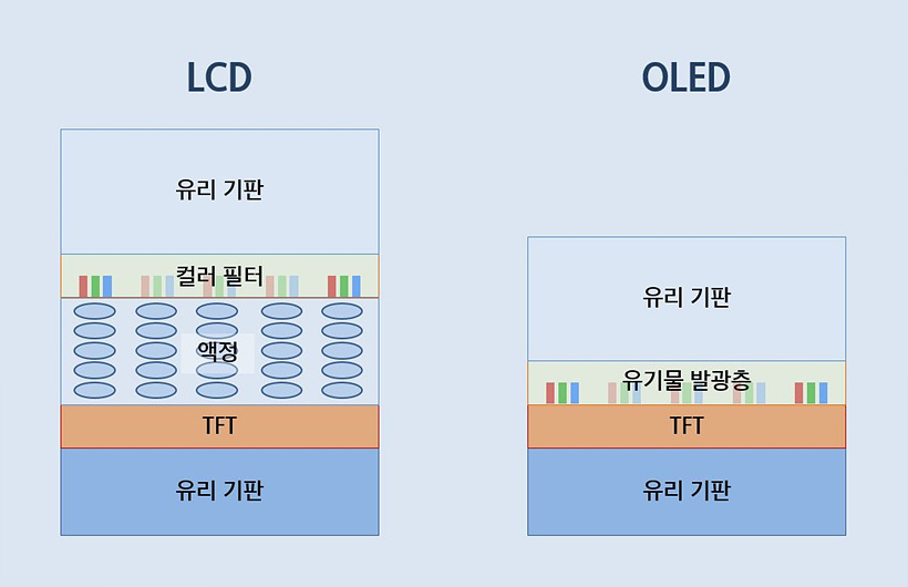 [디스플레이 용어알기] 85편: 응답속도(Response Time)
