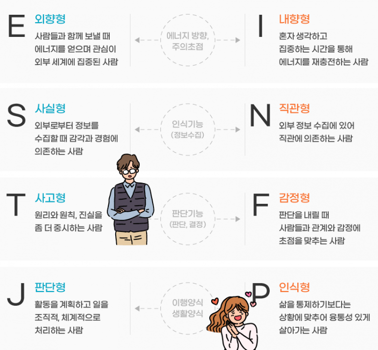 MZ세대의 자기 소개 MBTI, 과연 믿어도 될까? MBTI 논란 드디어 종결해드림 | 삼성디스플레이 뉴스룸