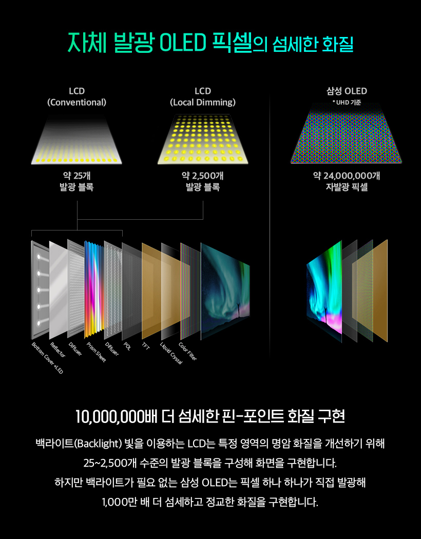 노트북 디스플레이 기술의 결정체 삼성 OLED